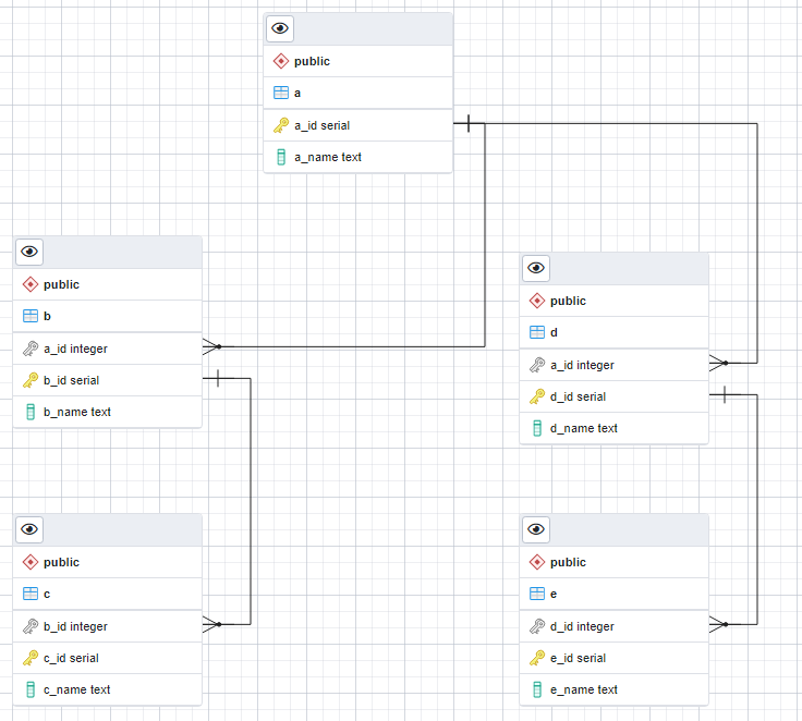 [erd] Let The User Reorder Table Fields From Erd Tool Rm 7297 · Issue 4994 · Pgadmin Org