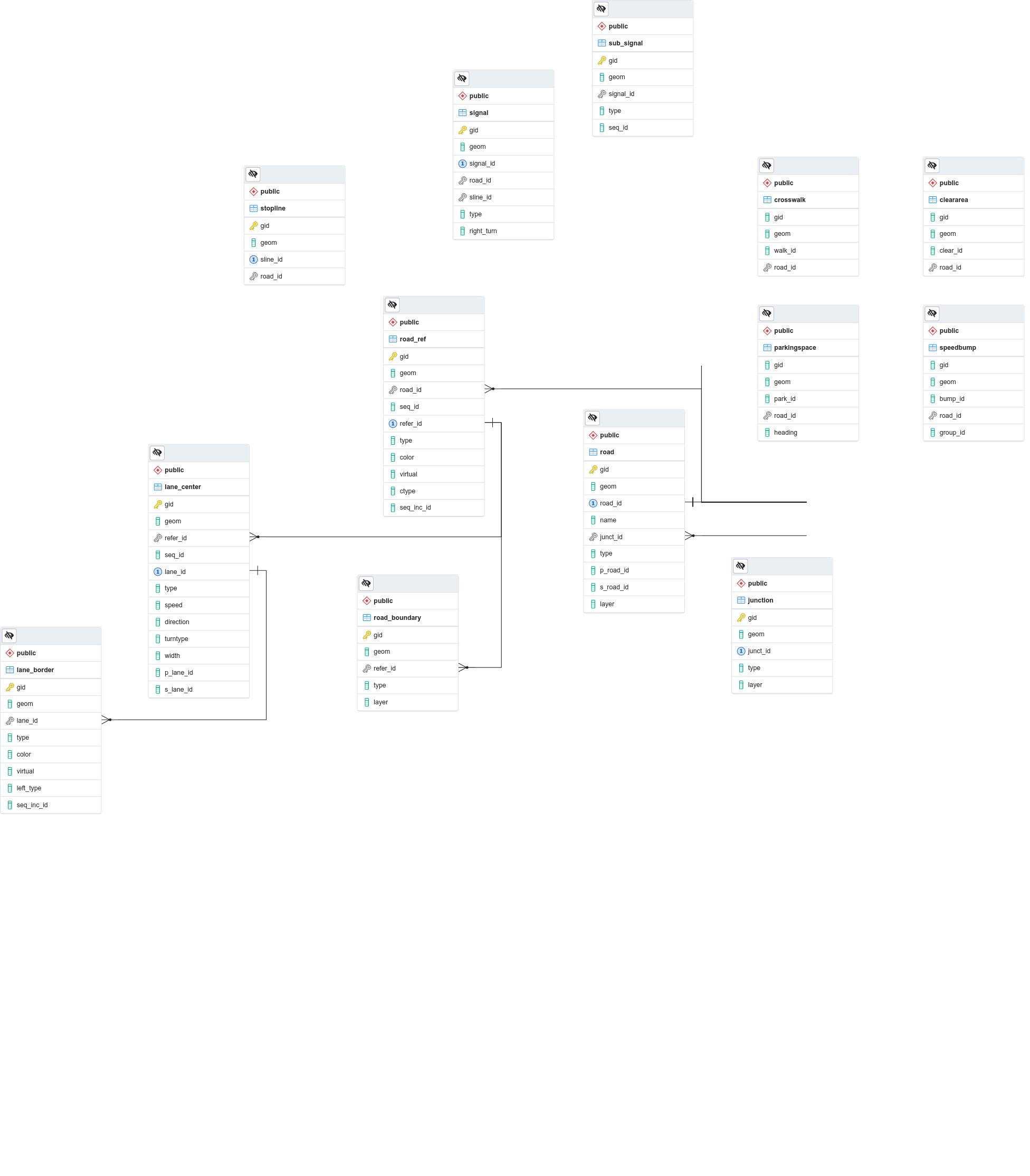 [ERD] Downloads image maybe lost links (RM #7298) · Issue #4995 · pgadmin-org/pgadmin4 · GitHub